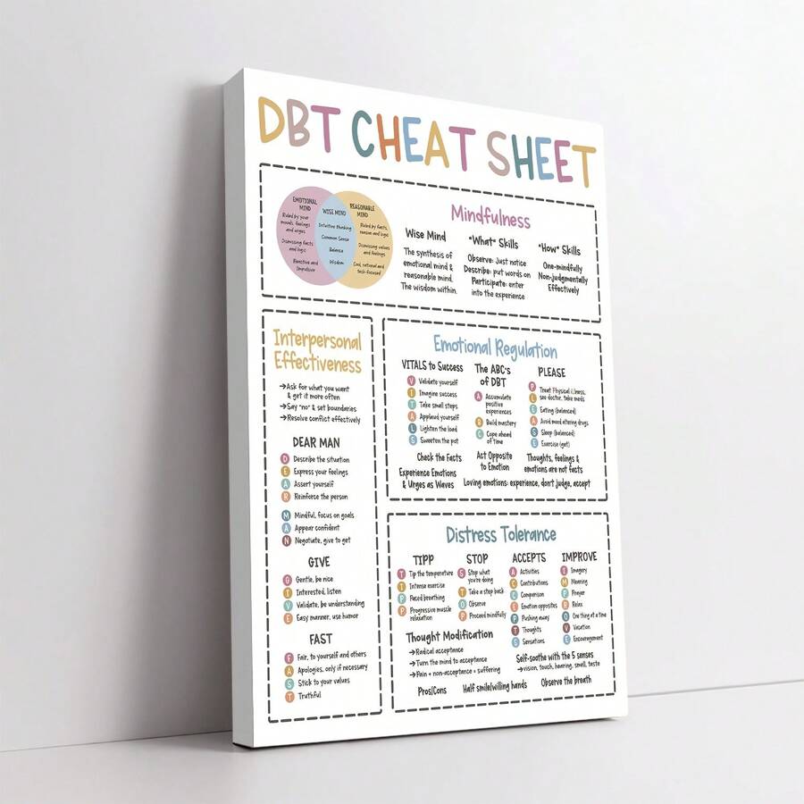 1pc DBT Cheat Sheet Canvas Art Print - Frameless Mindfulness ...