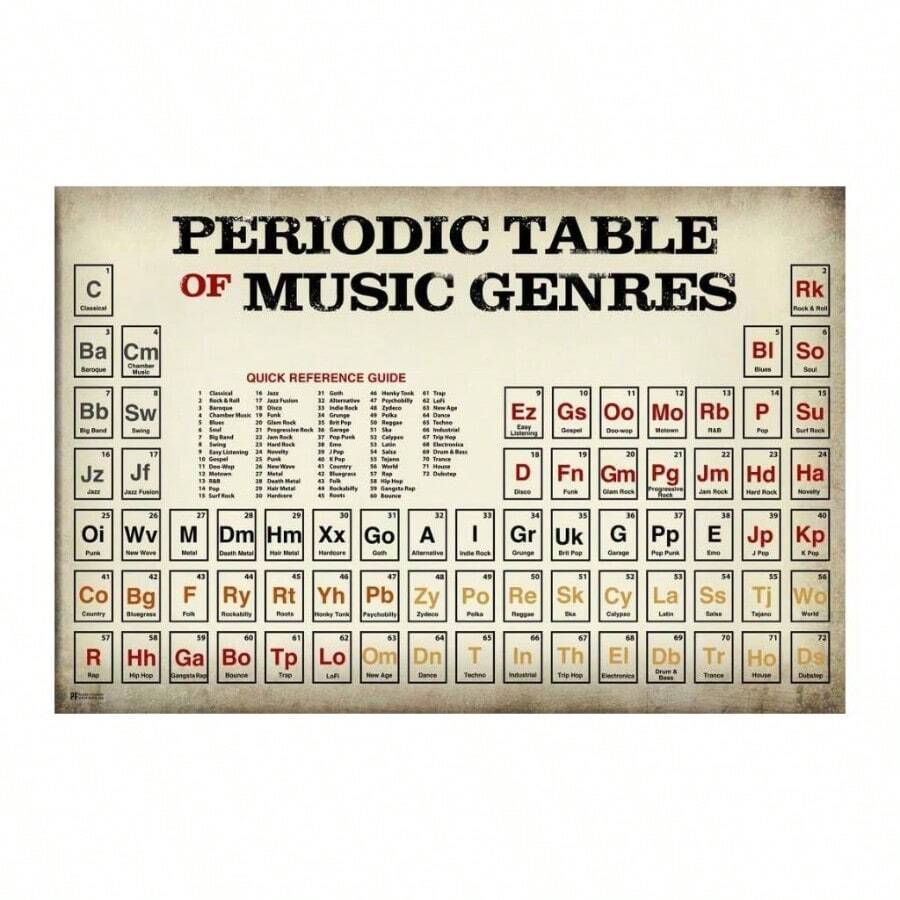 Music Classroom Periodic Table Of Music Genres Styles Vintage Reference ...