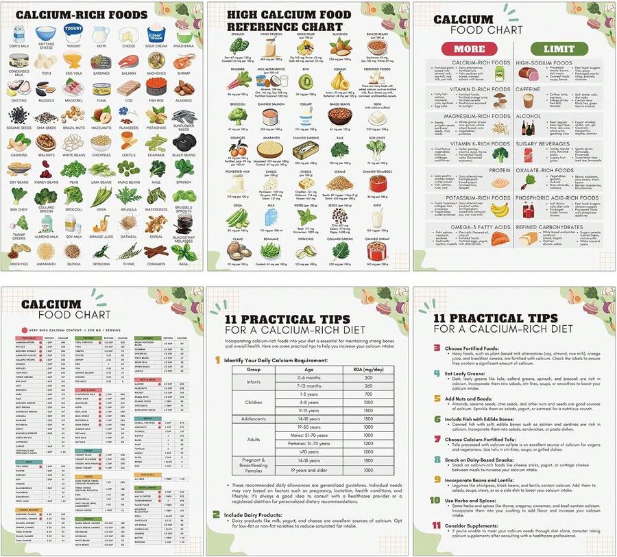 Honoson 6 Pcs Acid Alkaline Food Chart Alkaline Diet Ph Balance Sheet ...