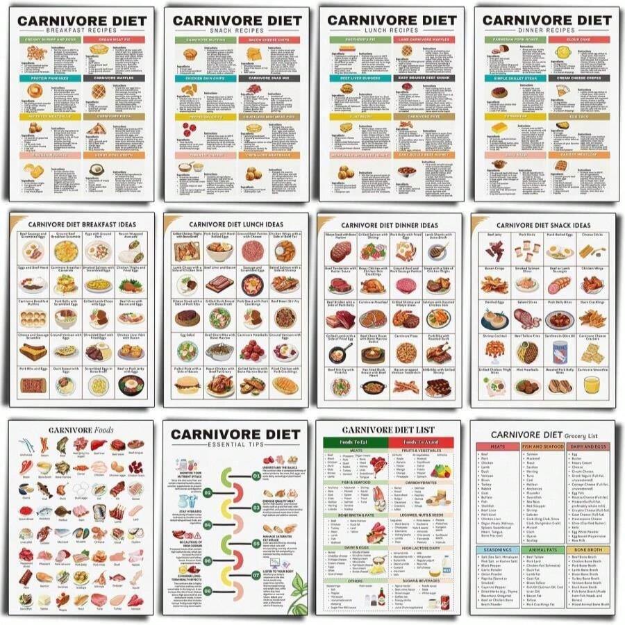 Sinload 12 Pcs High Protein Food List Posters Protein Meal Plan And ...