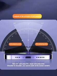 5pcs Anti-Spy Tempered Glass Screen Protector Compatible With IPhone 17 ...