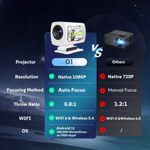 W&O [Smart 4K Mini Projector] Smart Mini Projector, Portable Outdoor ...