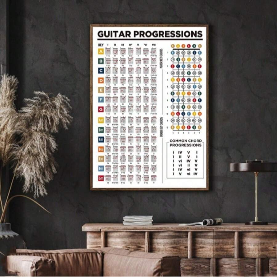 Guitar Chord Progression & Fretboard Chart Poster - Ink Art Deco Style ...