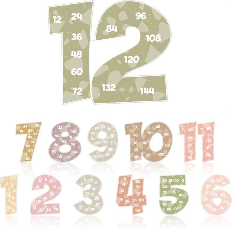 Colarr Multiplication Chart Posters For Classroom Multiple Math Posters ...