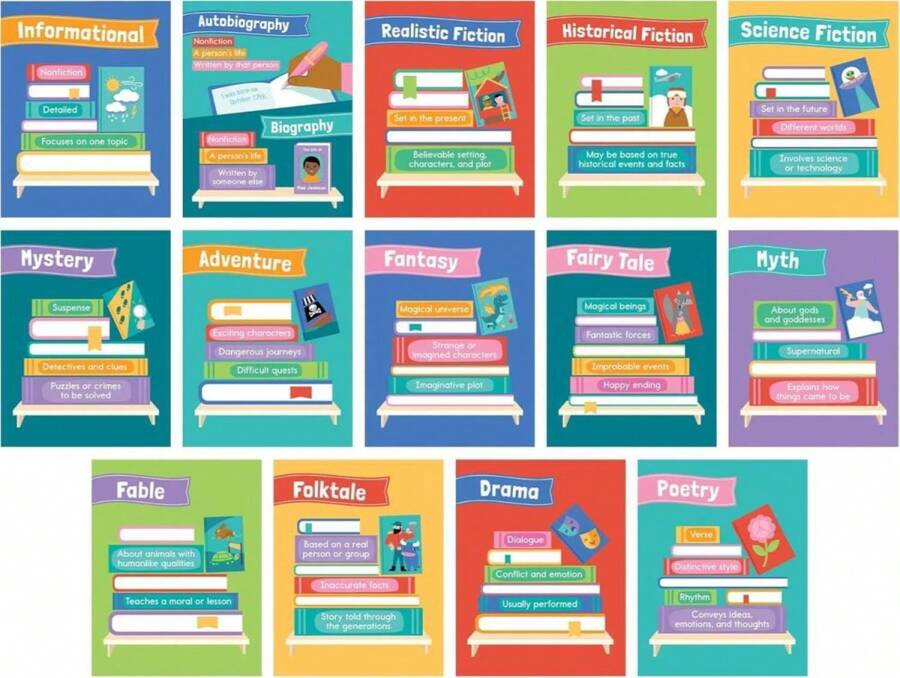 Carson Dellosa Literary Genres Posters, Element Of Style For Different ...