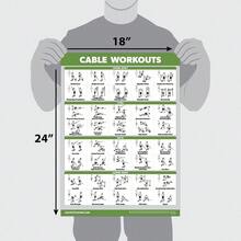 Cable Machine Workout Poster Cable Machine Exercise Chart Laminated, 18 ...