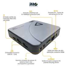 Smart Box TV Atualizado 2026 ProEletronic Transfome sua TV em uma ...